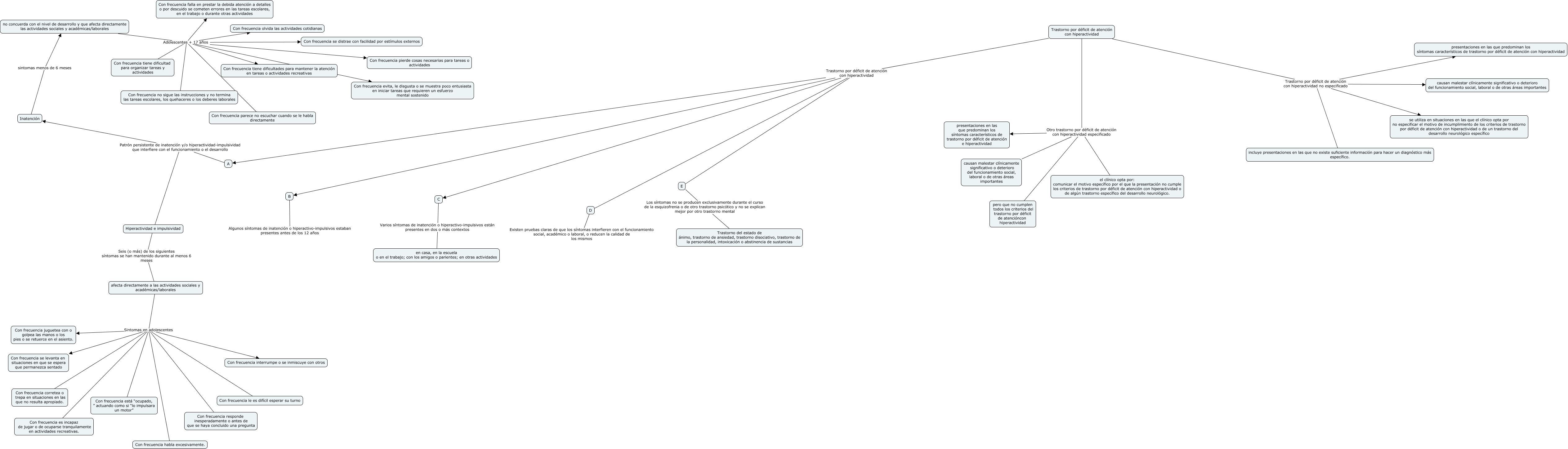 Trastorno por déficit de atención con hiperactividad 1.4